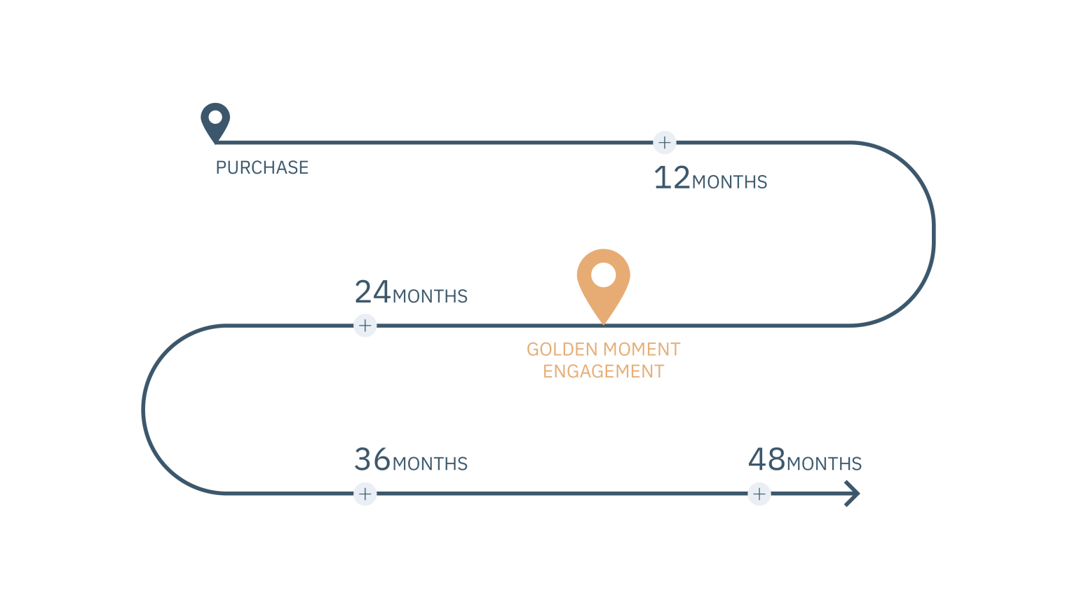 Keyloop Product Page | Sales Renewals Team - Keyloop